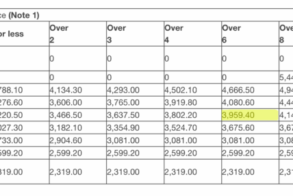 How to Read a Military Pay Chart Explained