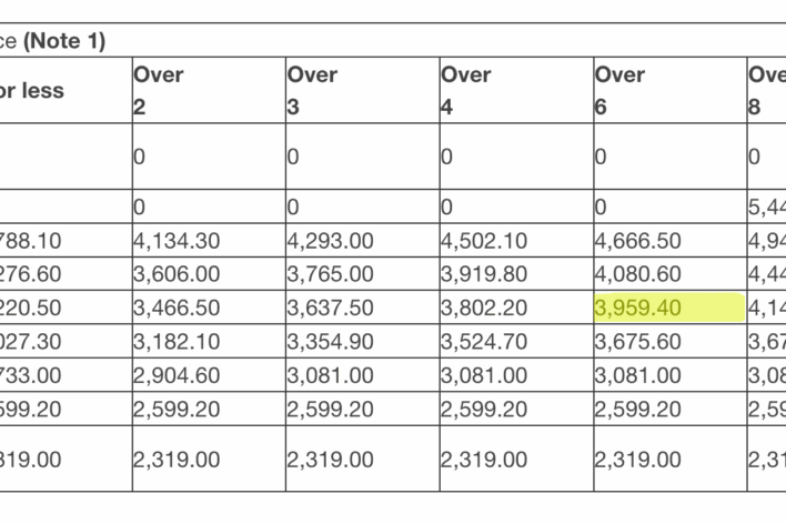 How to Read a Military Pay Chart Explained