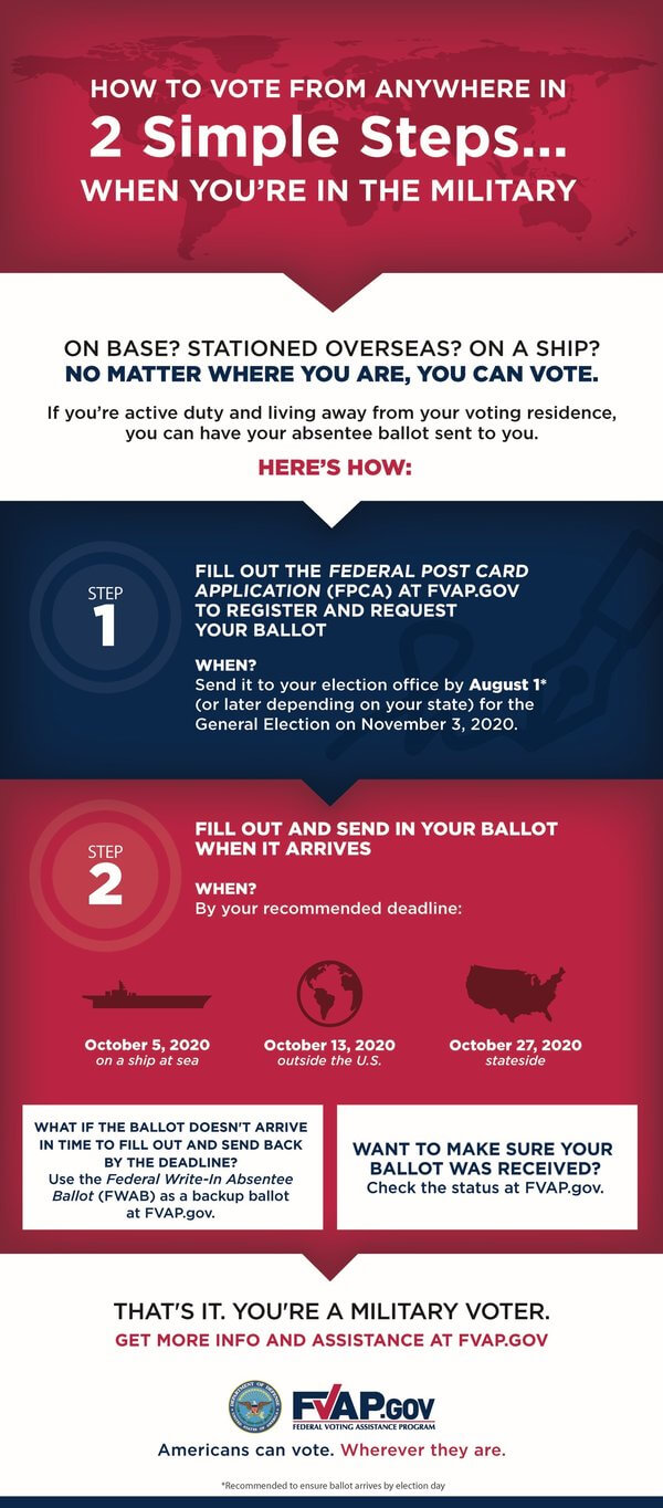 Resources for Voting OCONUS